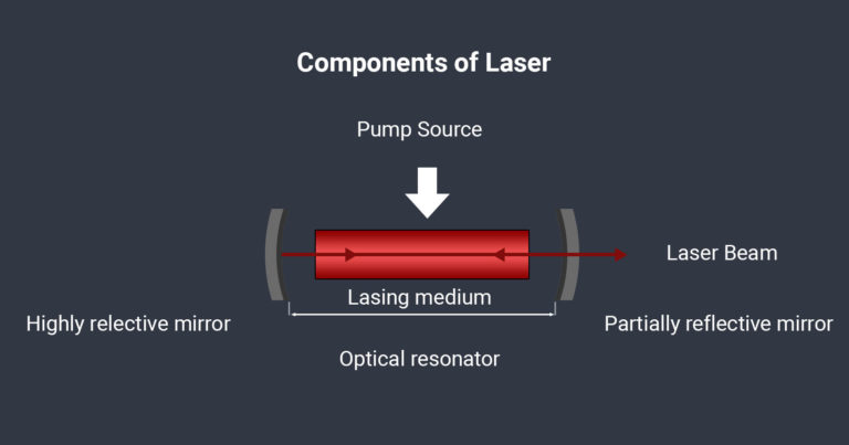 What is Laser technology? Definition, types and uses - SLTL Group®