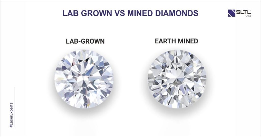 How are Lab Grown Diamonds Made? - SLTL Group®