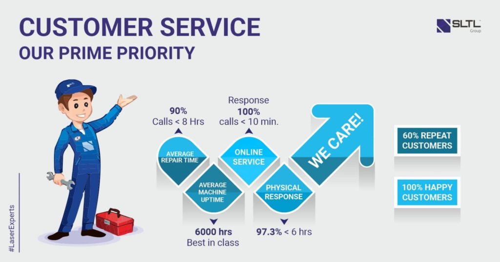 Customer Service: Our Prime Priority - SLTL Group®