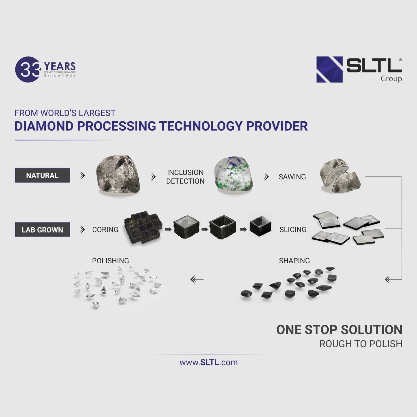 The Power of Precision: SLTL's Pioneering Work from Mine to Market ...